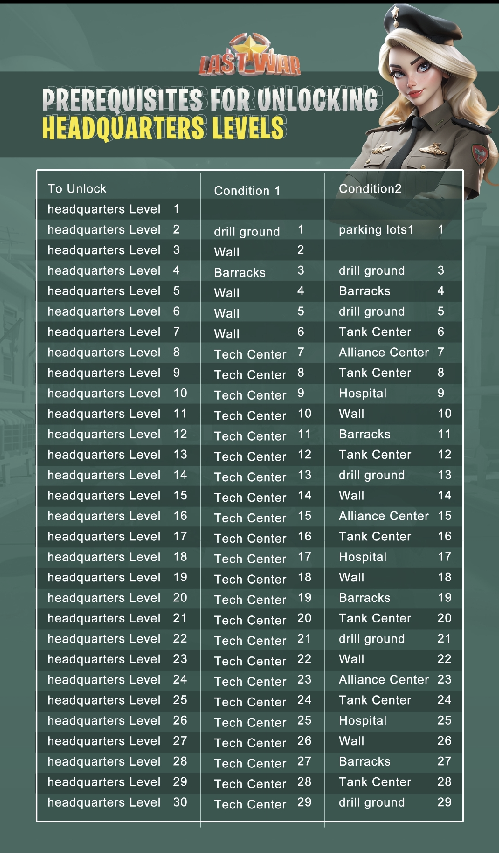 Concetti base - Last War: Survival Game – Guide, trucchi, tutorial