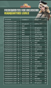 Buildings – Level up building and take advantage of the power increase and additional bonuses ...