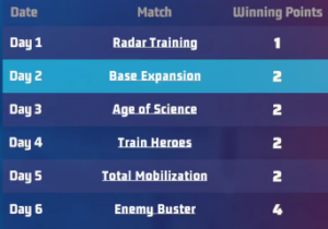 Alliance Duel VS – Engage in a 6-day challenge against an alliance from ...