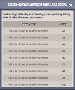 Season 1 – Week 3 – Missions and events: Troop type boost, Warzone ...
