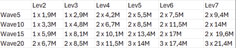 Zombie Siege – Zombie waves attack bases of your alliance, the more you ...