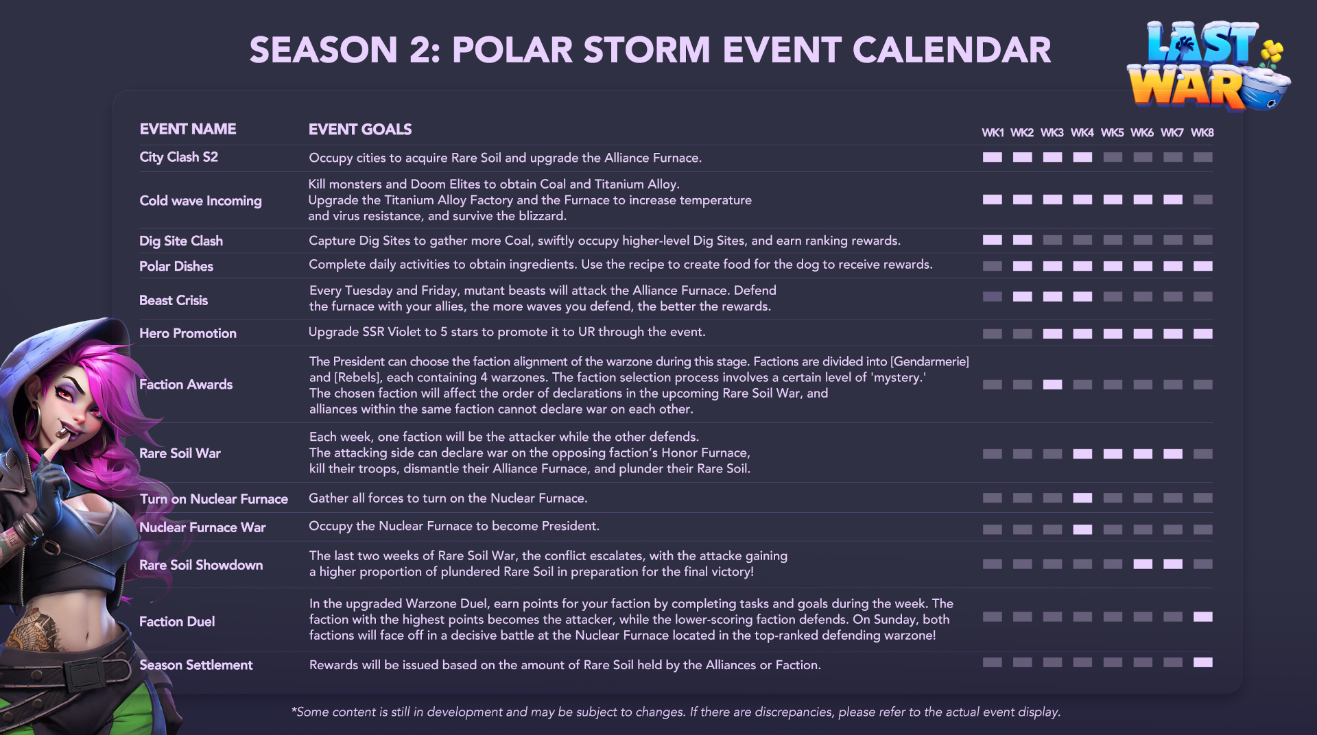 Season 2 – Polar Storm - Last War Tutorial