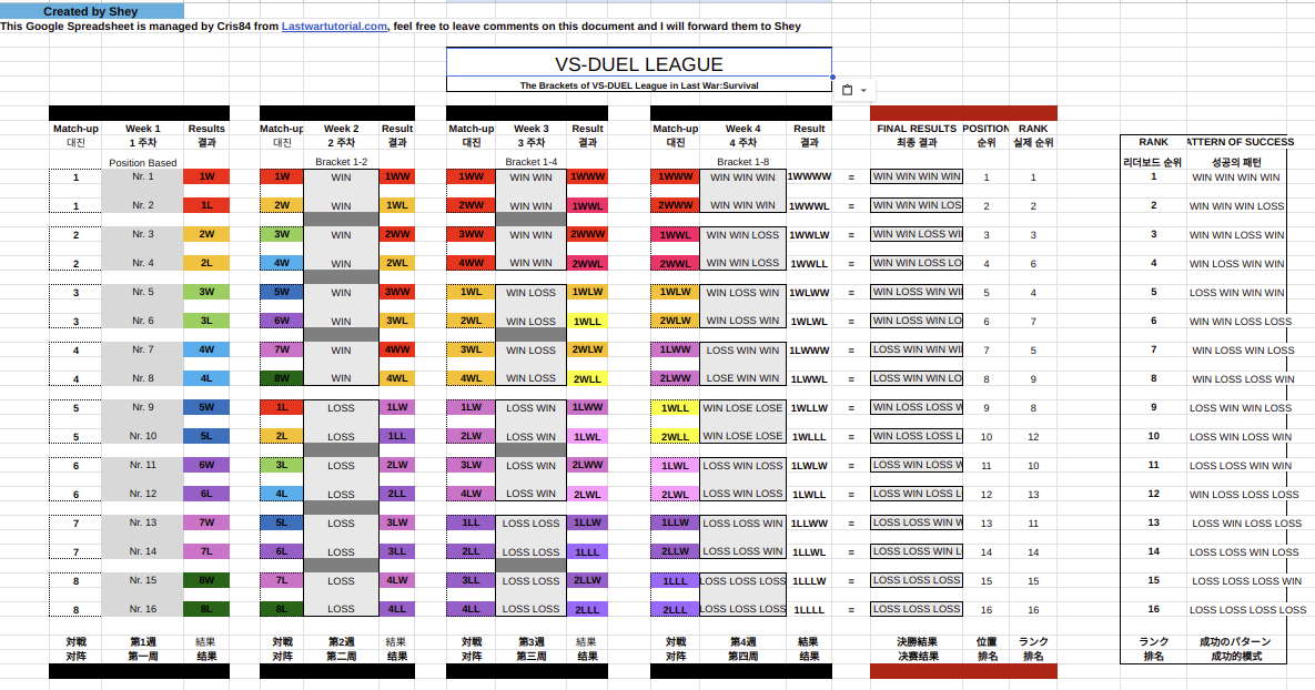 🌎 Community – Share your tools, images and strategy books with our amazing community. - Last War ...