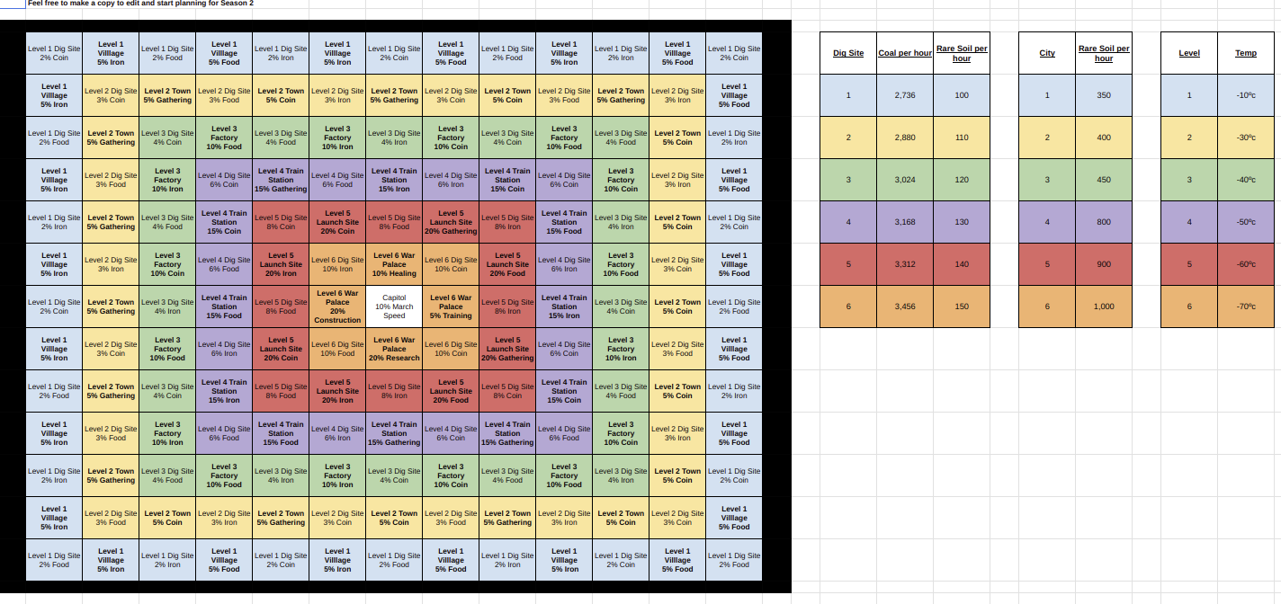 🌎 Community – Share your tools, images and strategy books with our ...
