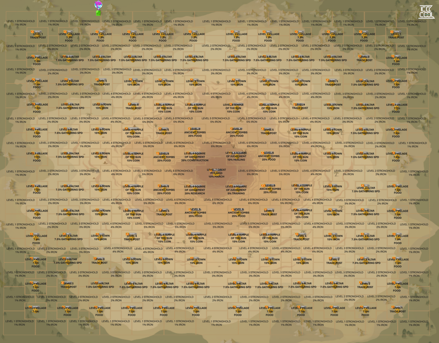 🌎 Community – Share your tools, images and strategy books with our ...