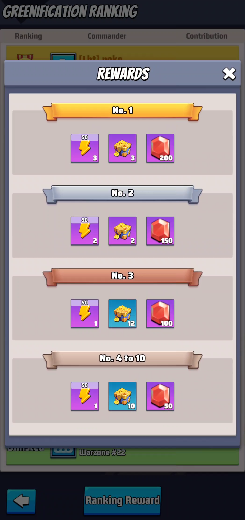 Season 3 – Week 2 – Oasis Project,Archaeology & Digging, Return of the Dead, City Unlock level 3 ...