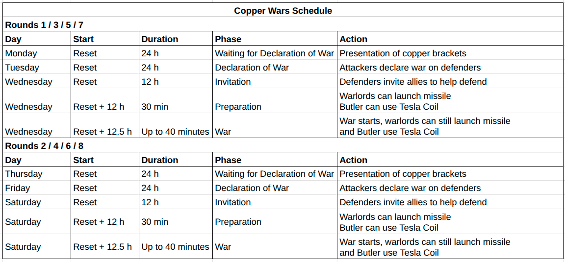 Season 4 – The Ultimate Strategy Guide for Season 4 Evernight Isle ...