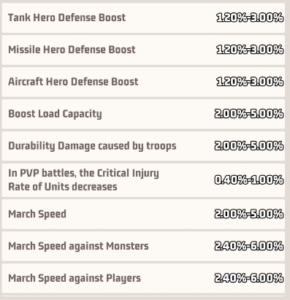 Season 4 Tactics Card – Core, battle, resource cards: Upgrade the cards ...