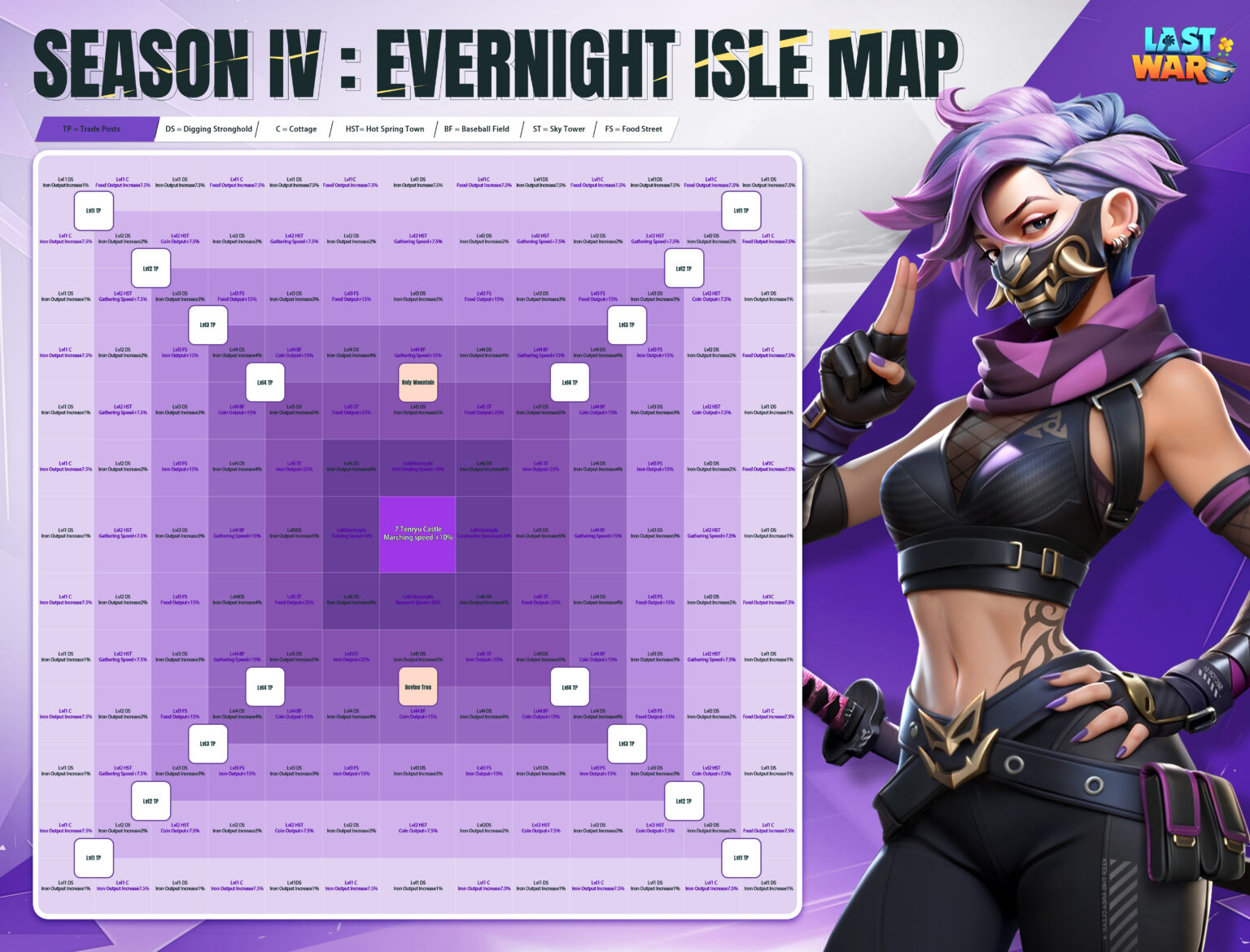 🌸 Season 4 – Evernight Isle – Light and Darkness: face the Blood Night ...